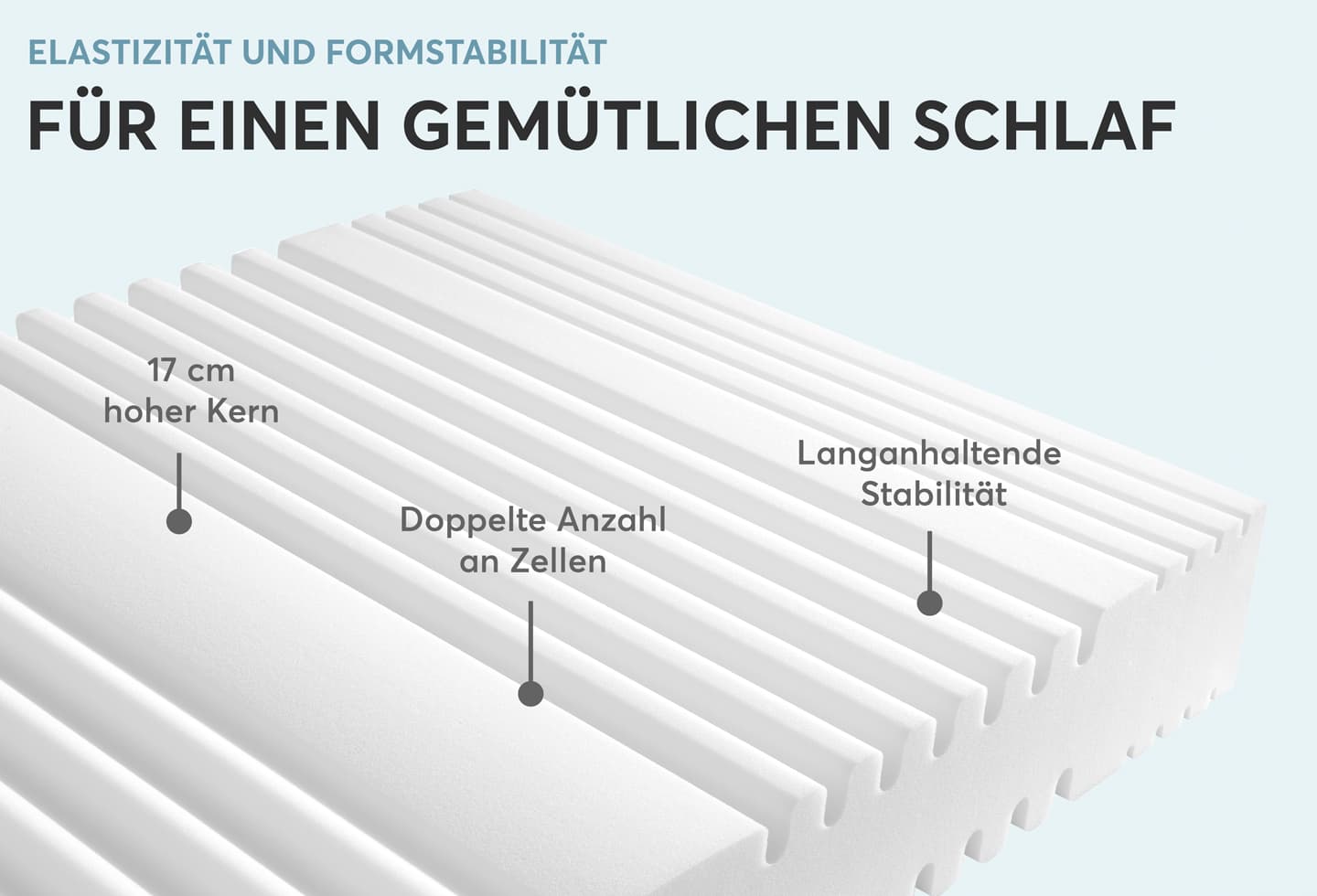Orthopädische Matratze Ravo-PUR | Ravensberger Matratzen